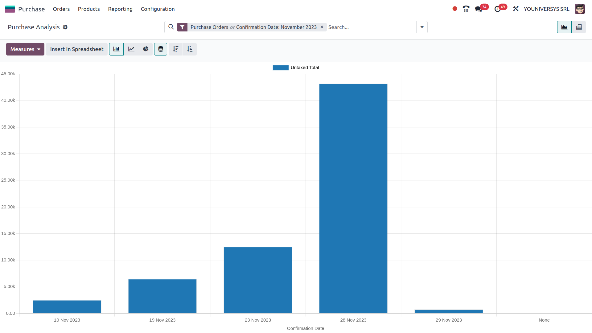 Optimiza tus Compras con Odoo: Automatización y Control Total